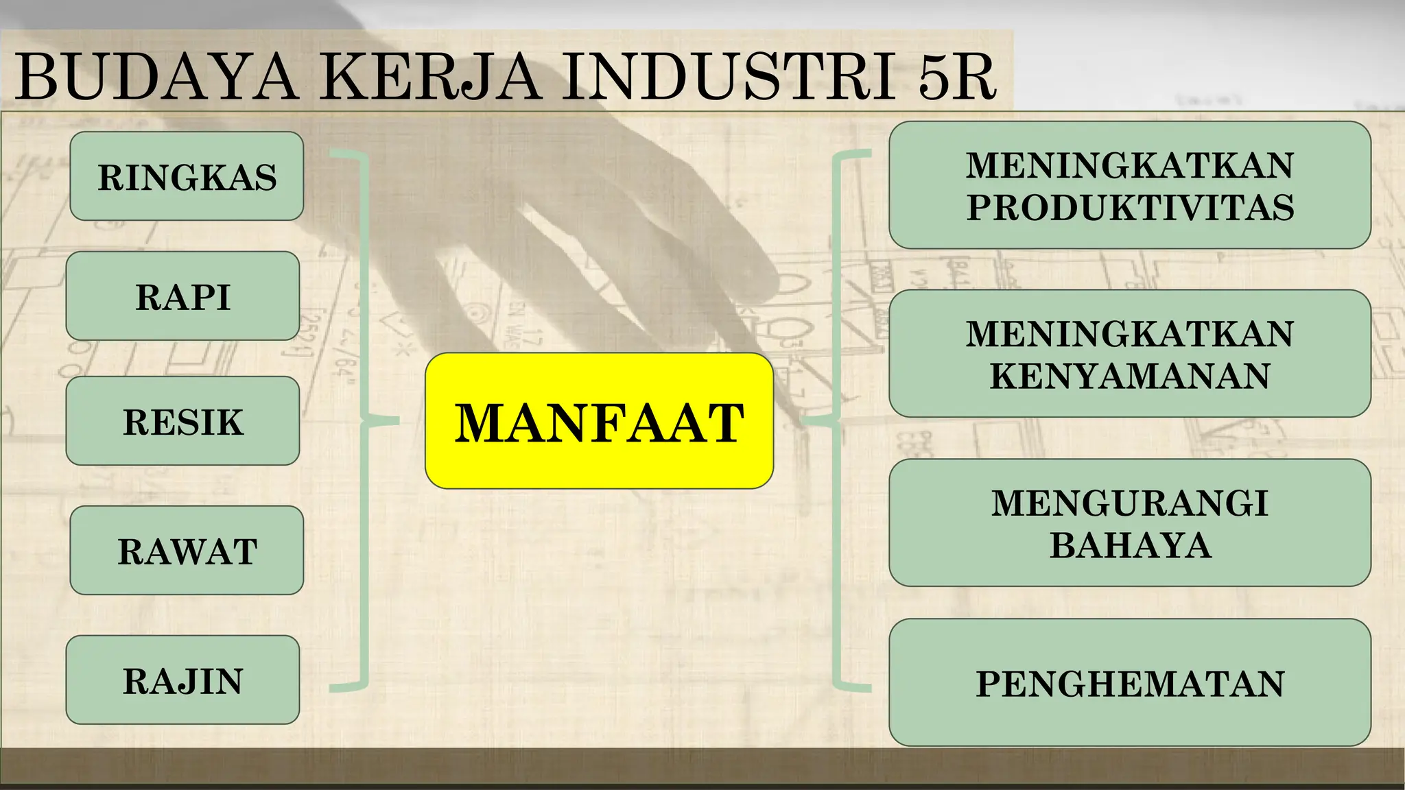P2 . K3LH DAN BUDAYA KERJA INDUSTRI.pptx