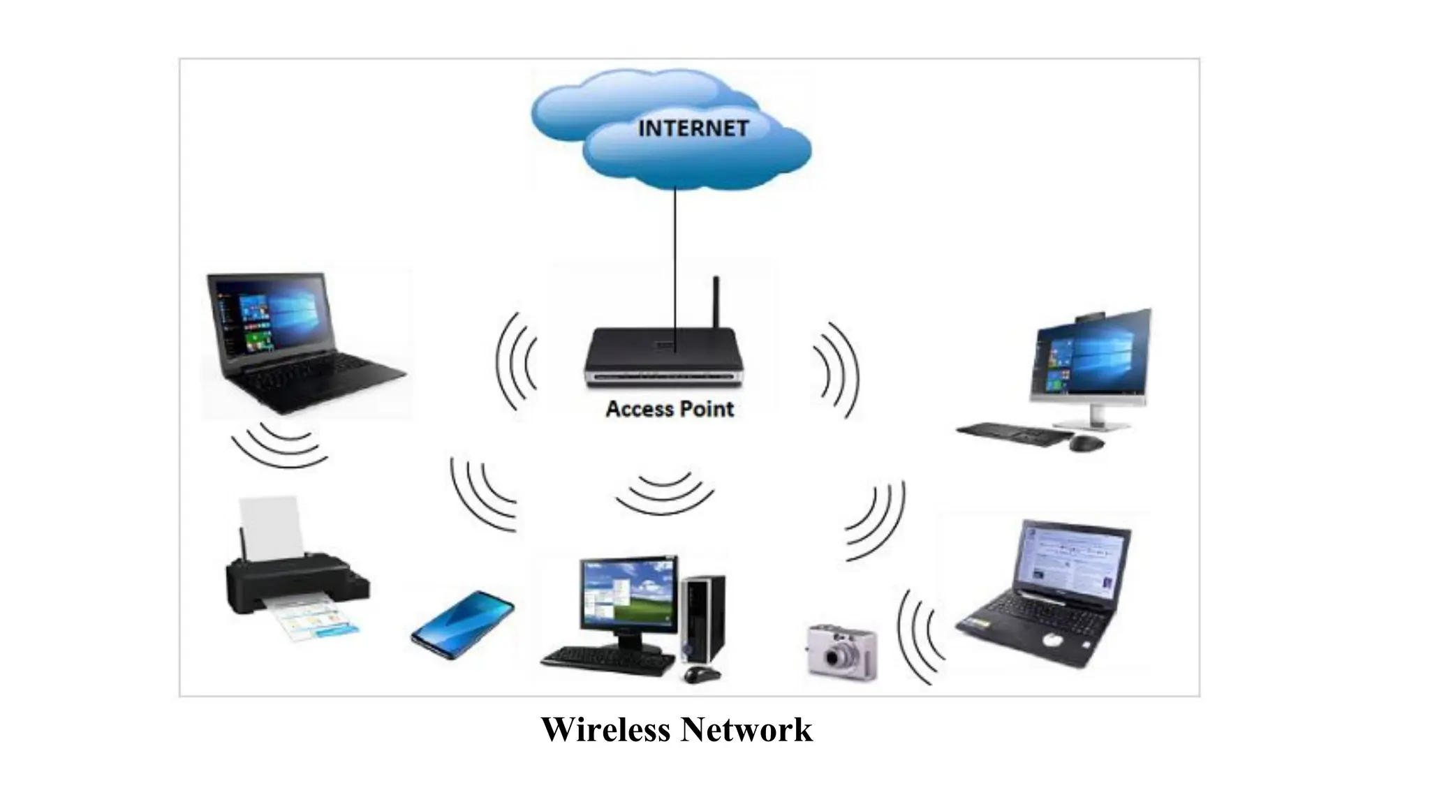 networking in cyber security basics of data communication | PPT