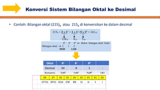 P2-. Sistem Bilangan Dan Sistem Kode.pdf