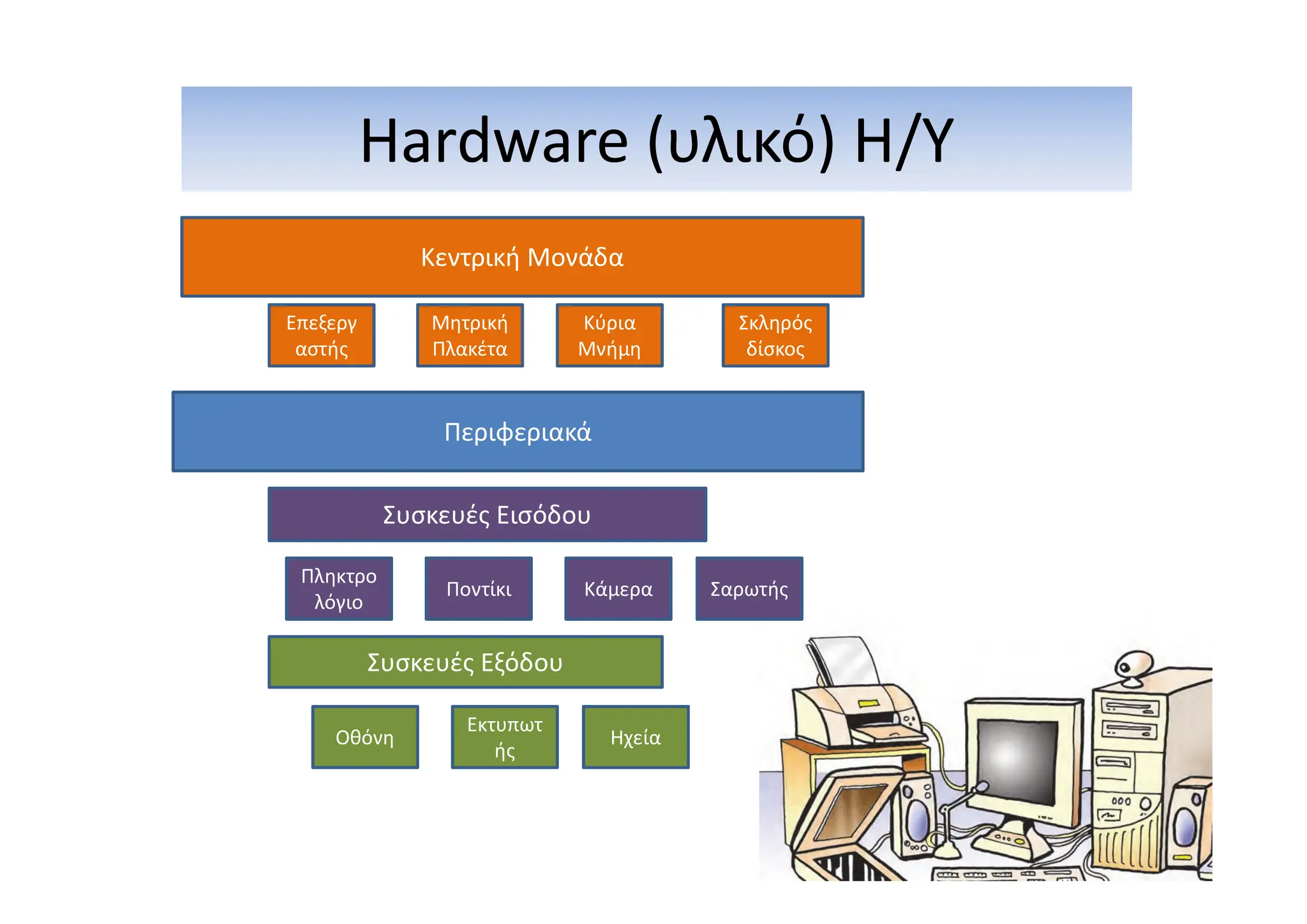 Hardware of PC - A guide to important PC parts | PDF