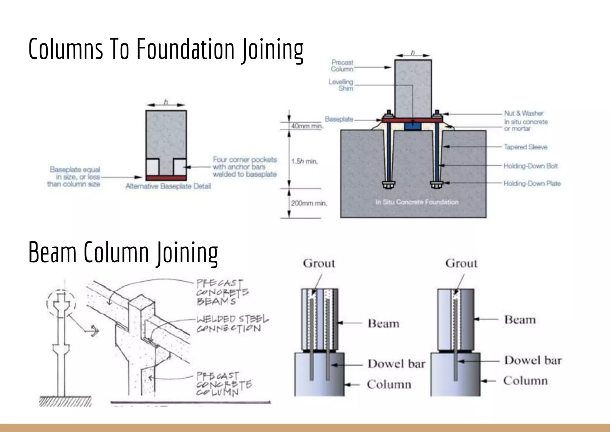 Precast Concrete Structure: Architectural examples | PPTX