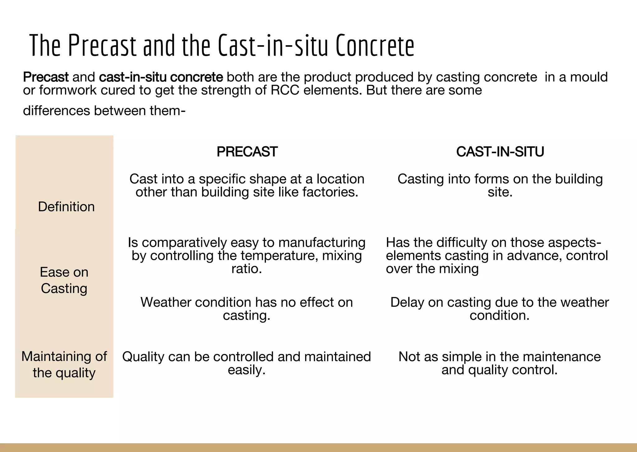 Precast Concrete Structure: Architectural examples | PPTX