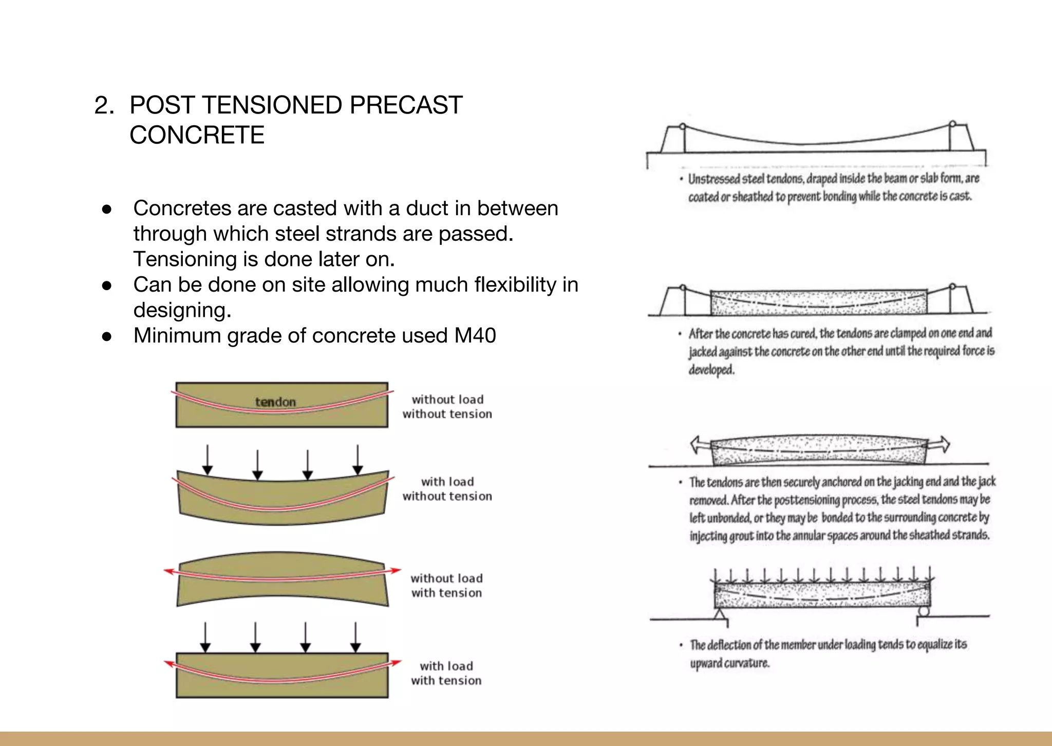 Precast Concrete Structure: Architectural examples | PPTX