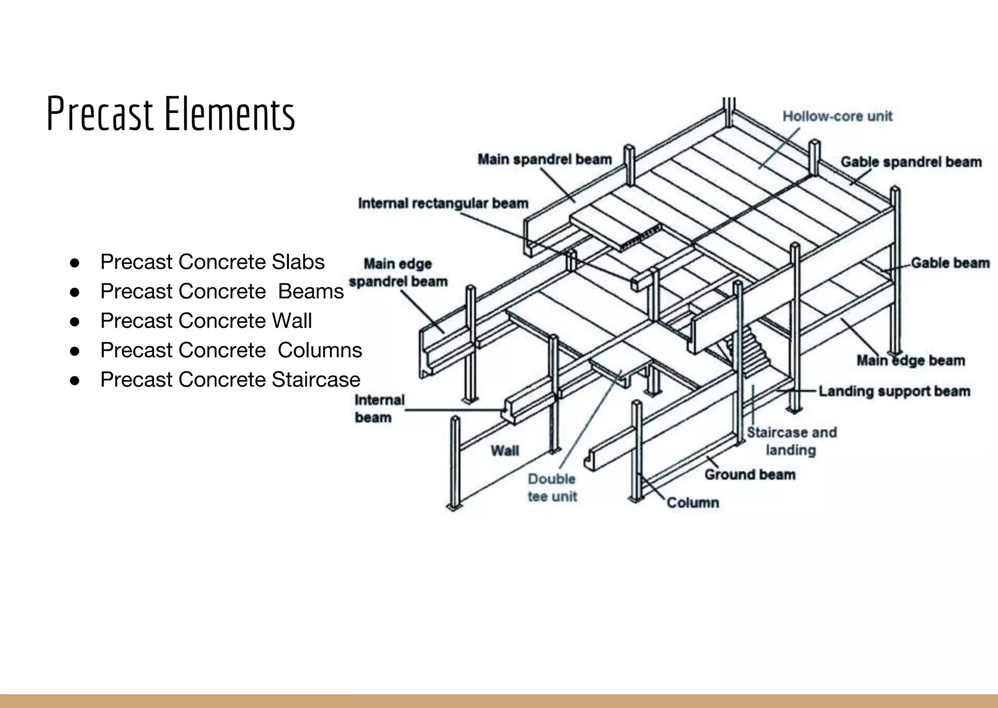 Precast Concrete Structure: Architectural examples | PPTX