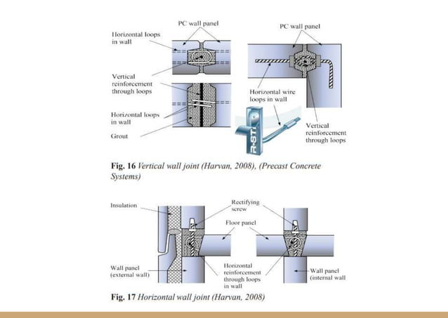 Precast Concrete Structure: Architectural examples | PPTX | Civil ...