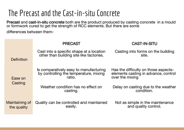 Precast Concrete Structure: Architectural examples | PPTX | Civil ...