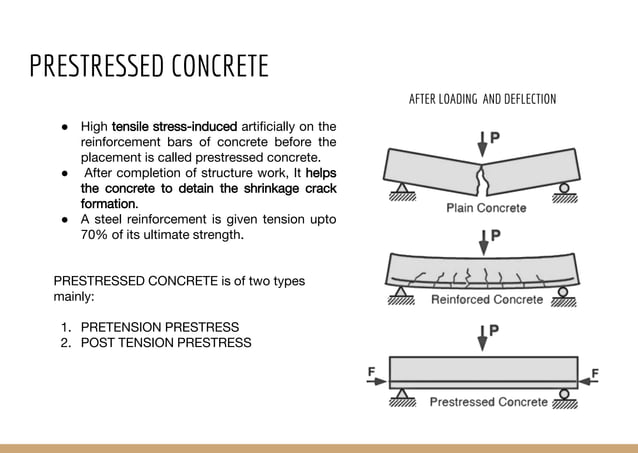 Precast Concrete Structure: Architectural examples | PPTX | Civil ...