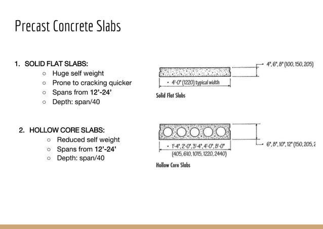 Precast Concrete Structure: Architectural examples | PPTX | Civil ...