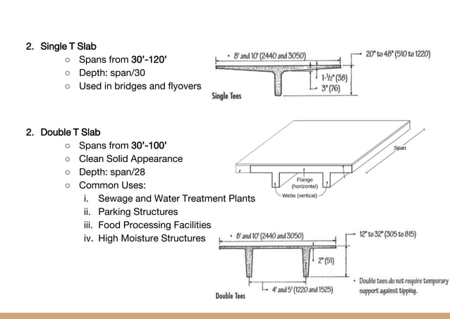 Precast Concrete Structure: Architectural examples | PPTX | Civil ...