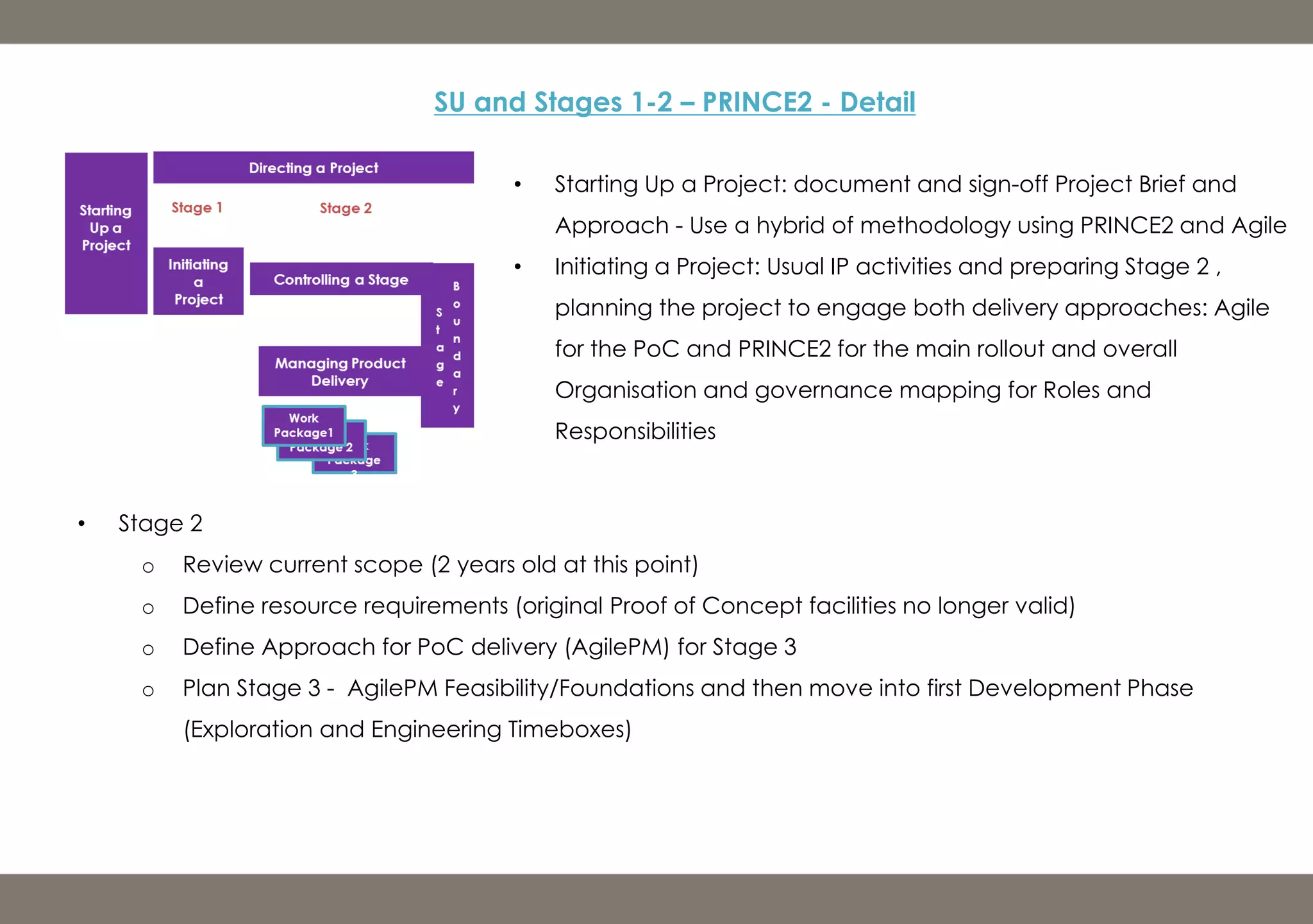 A real life case study of using Agile and PRINCE2 together - AgilePM | PDF