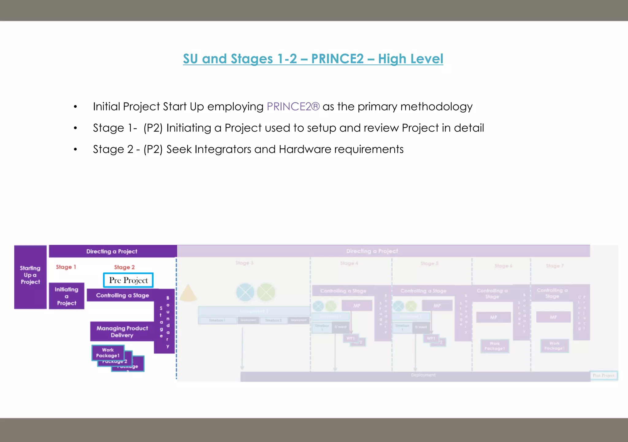 A real life case study of using Agile and PRINCE2 together - AgilePM | PDF