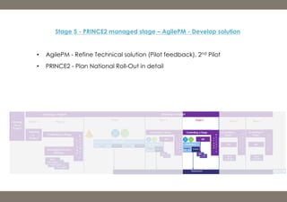A real life case study of using Agile and PRINCE2 together - AgilePM | PPT