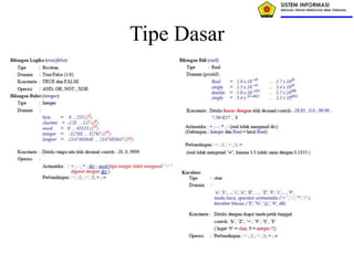 algoritma dan pemrograman part 2 | PPT
