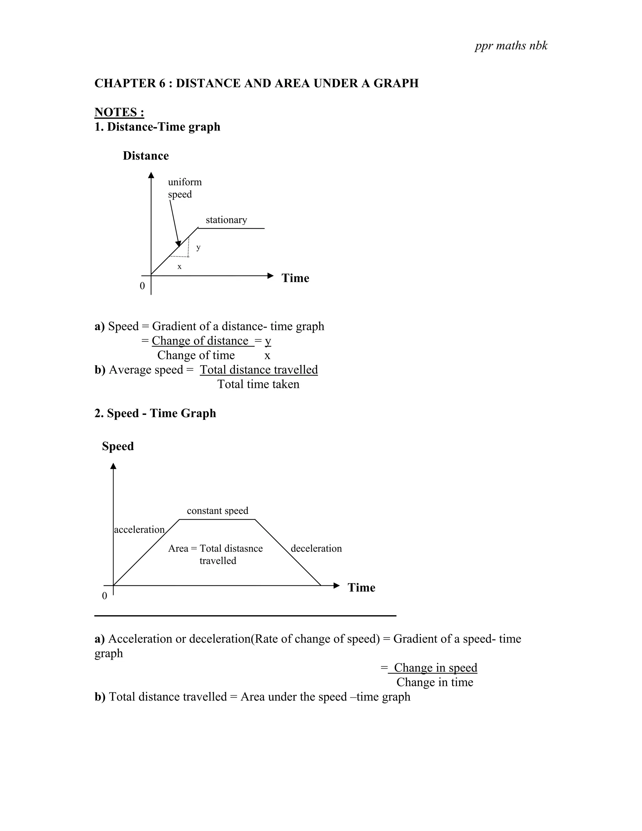 P2 Area Under A Graph Modul | PDF