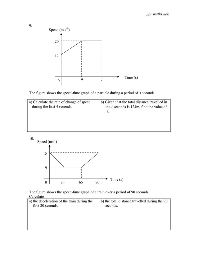 P2 Area Under A Graph Modul | PDF