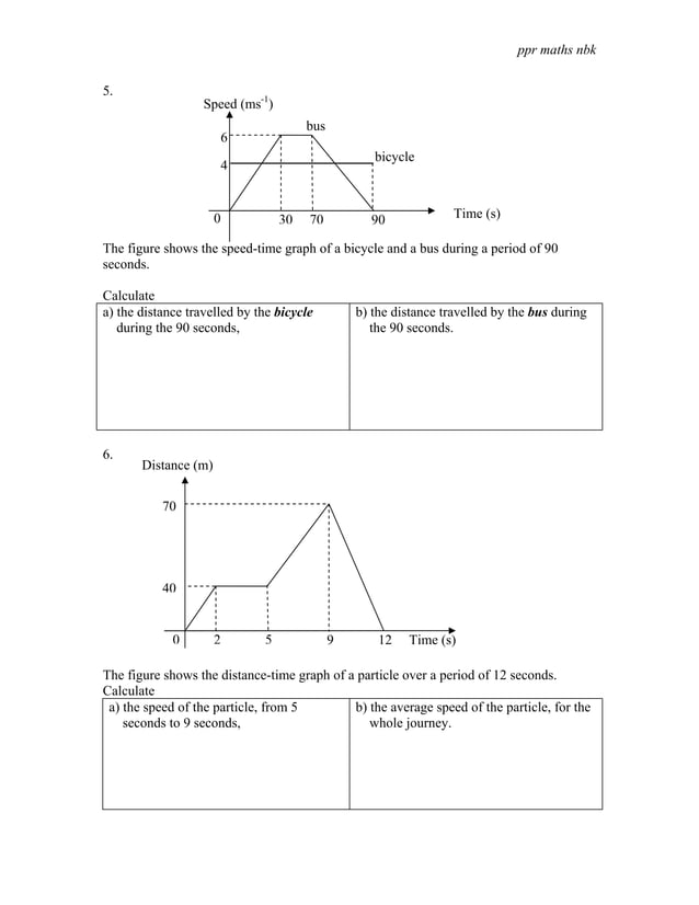 P2 Area Under A Graph Modul | PDF
