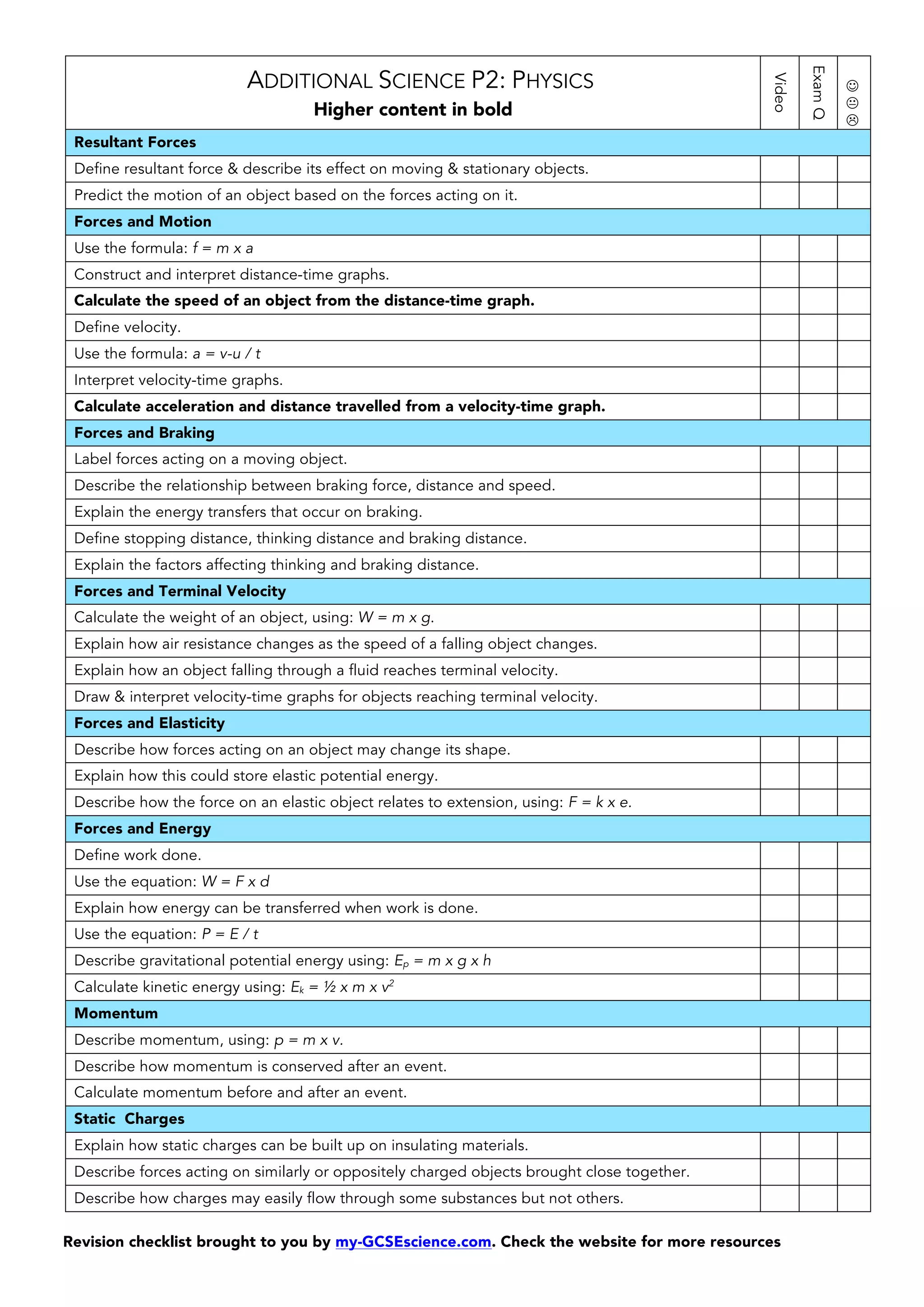 P2 checklist | PDF