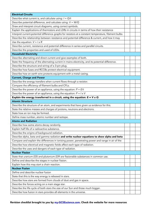 P2 checklist | PDF