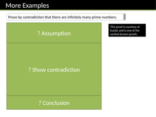 Algebraic Methods Prove by contradiction using simplification of ...