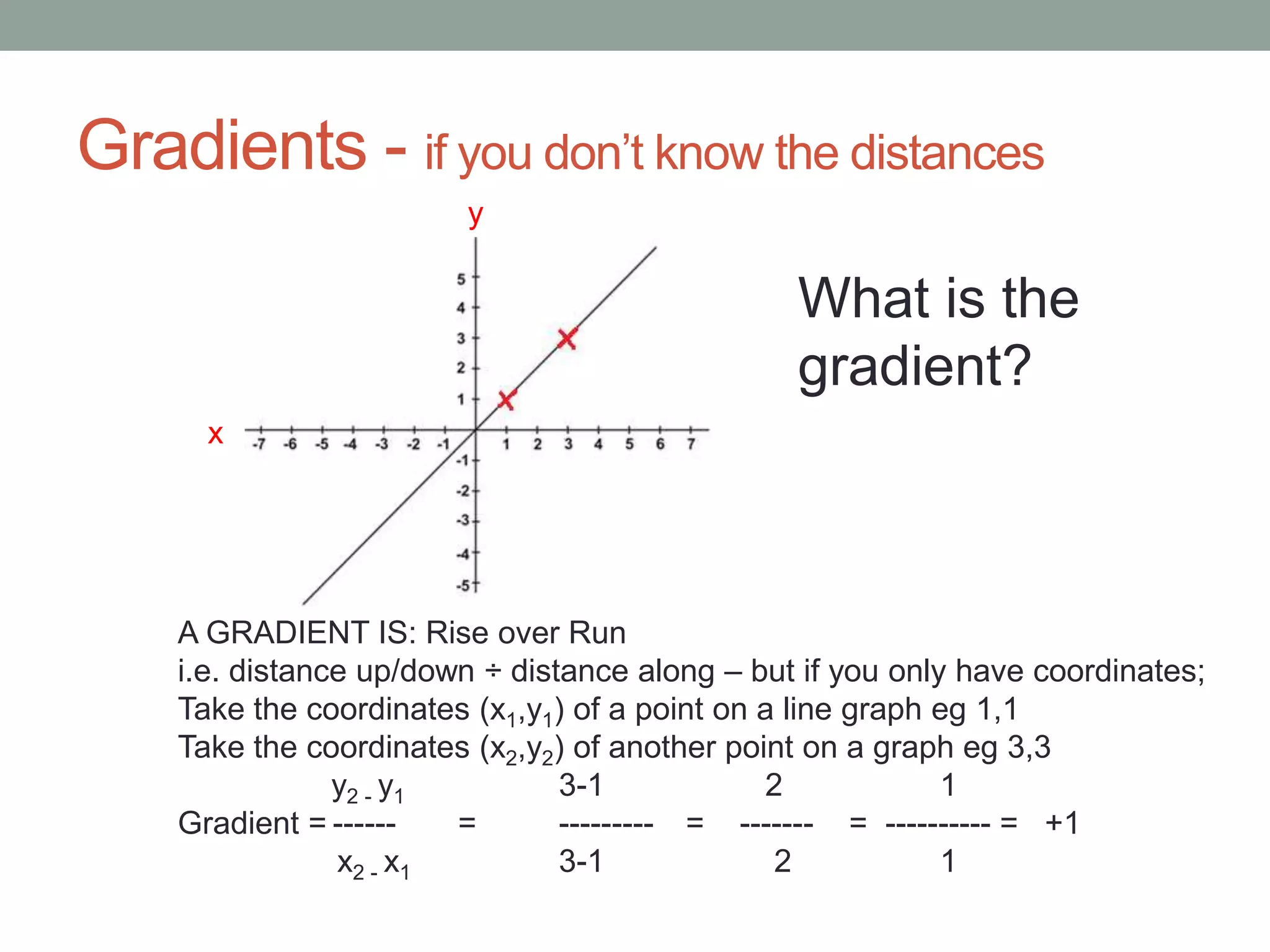 P2 functions and equations from a graph questions | PPTX | Physics ...