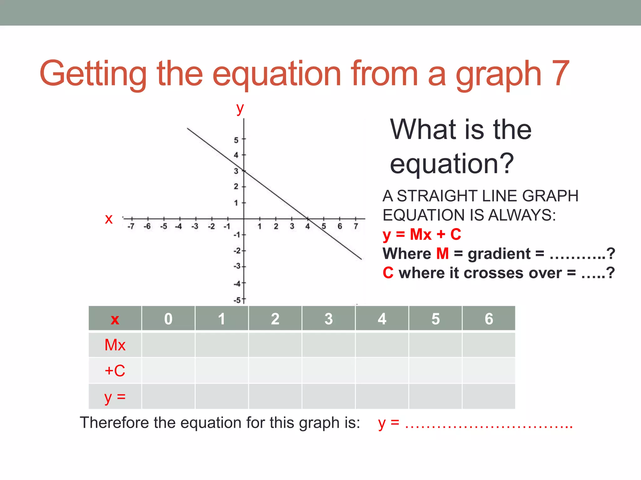 P2 functions and equations from a graph questions | PPTX | Physics ...