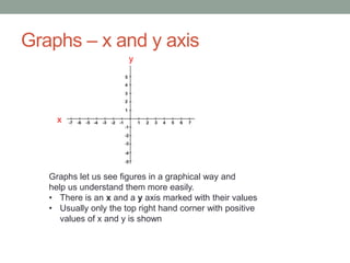 P2 functions and equations from a graph questions | PPT