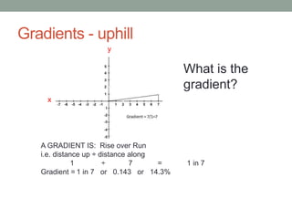 P2 functions and equations from a graph questions | PPT