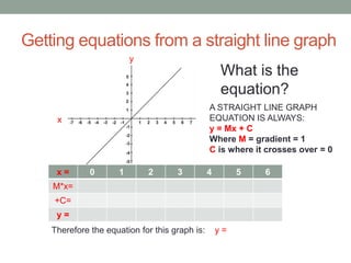 P2 functions and equations from a graph questions | PPT