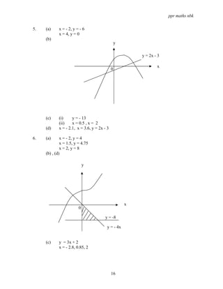 P2 Graphs Function | PDF