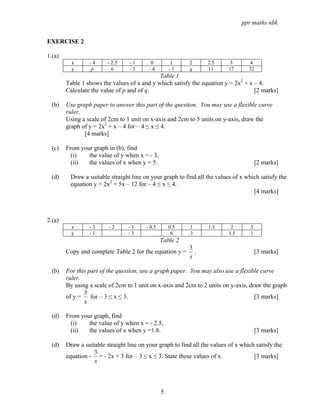 P2 Graphs Function | PDF