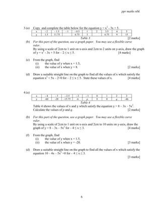P2 Graphs Function | PDF