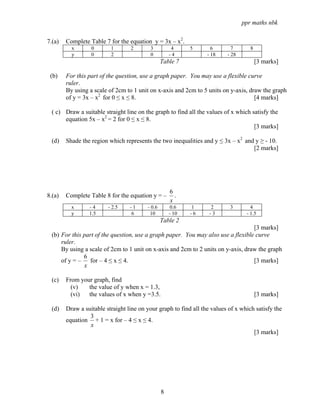 P2 Graphs Function | PDF