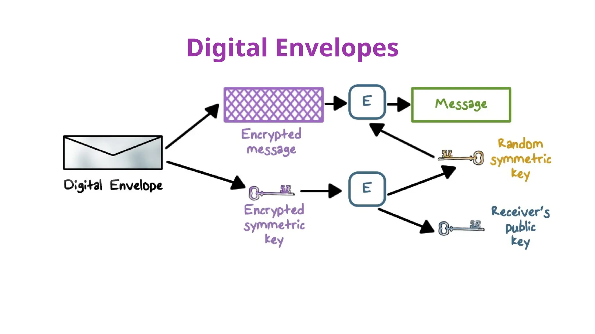 P2-L5+Intro+to+Cryptography+-+Script.pptx