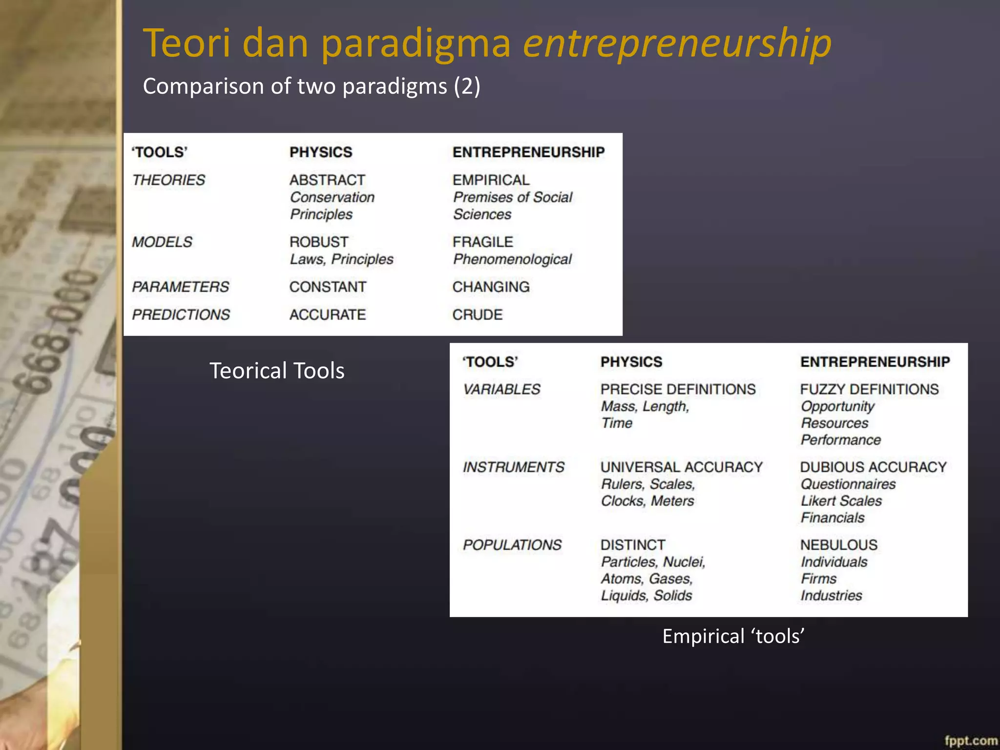 P2-Pendekatan teoritik dalam entrepreneurship .pptx