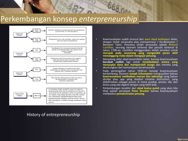 P2-Pendekatan teoritik dalam entrepreneurship .pptx