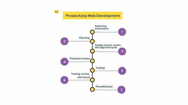 P2 - Pengenalan Web Development Dan HTML.pptx