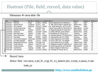 Sistem manajemen basis data | PPTX