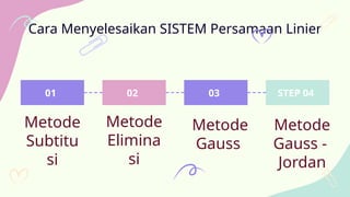 Materi ke-2 Sistem Persamaan linier (SPL) | PPT