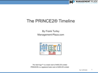 PRINCE2 Timeline Slides | PPT