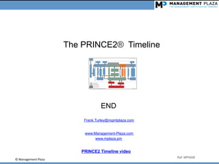 PRINCE2 Timeline Slides | PPT