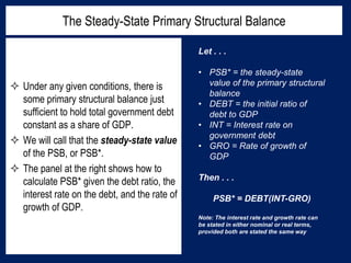 Is the Federal Budget Out of Control? A Tutorial on Debt Dynamics | PPT