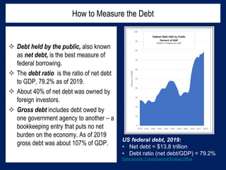 Is the Federal Budget Out of Control? A Tutorial on Debt Dynamics | PPT