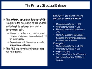 Is the Federal Budget Out of Control? A Tutorial on Debt Dynamics | PPT