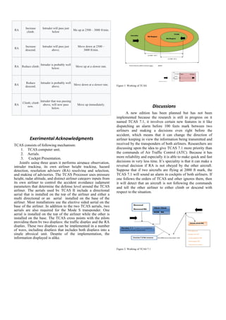 Research Paper ( TCAS ) | PDF