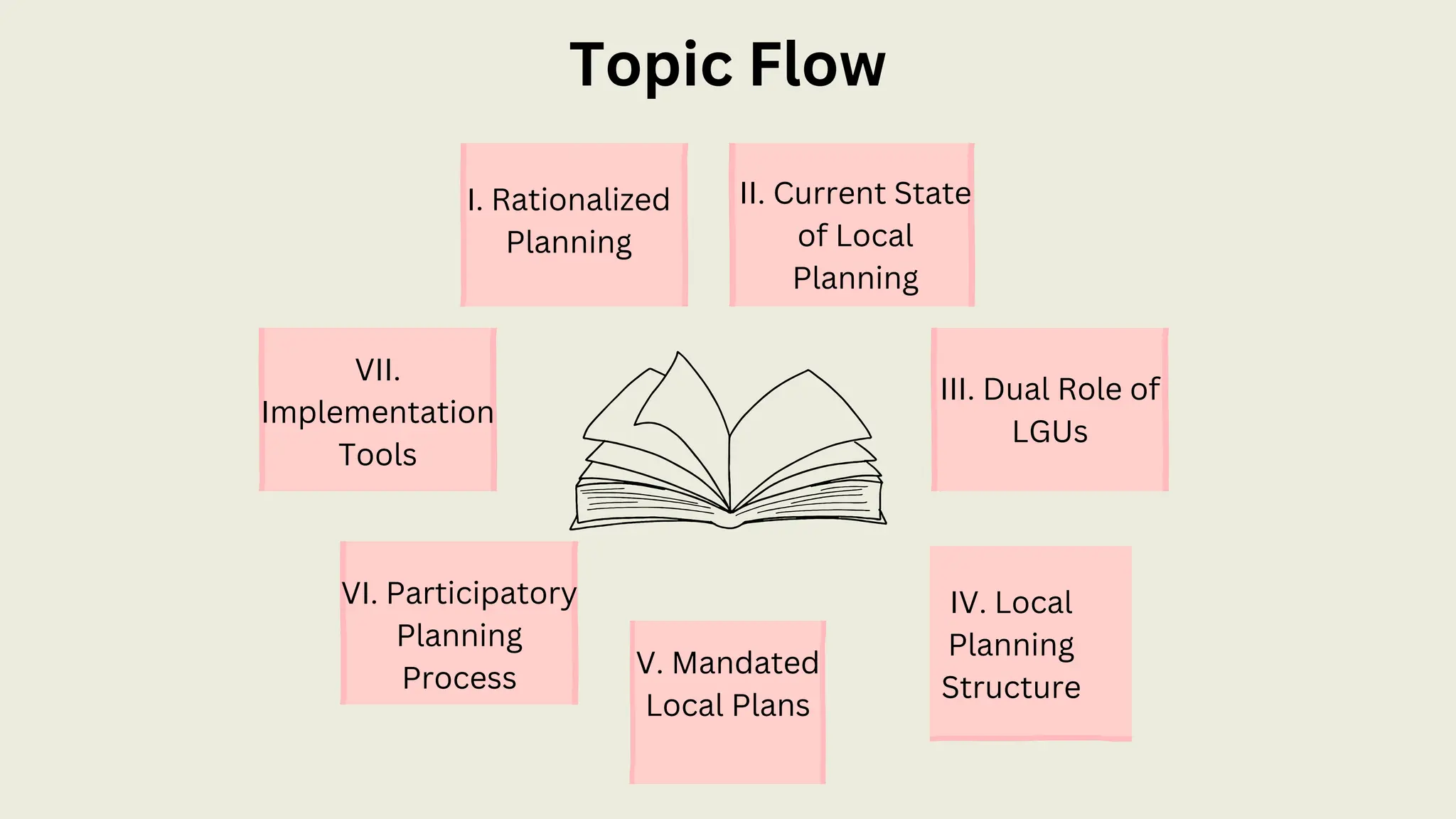 Rationalized Planning System in the Philippines | PDF