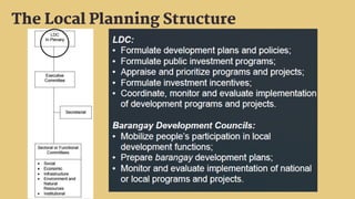 Rationalized Planning System in the Philippines | PDF