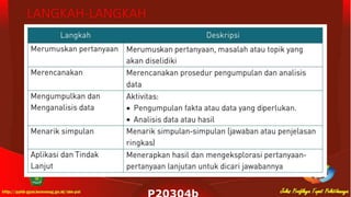 Penguatan PEMBELAJARAN BERBASIS PENEMUAN Discovery learning | PPTX
