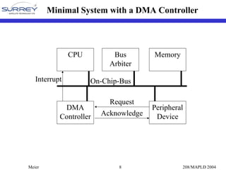 PPT on DMA controller 82577 for Btech 4 sem | PPT