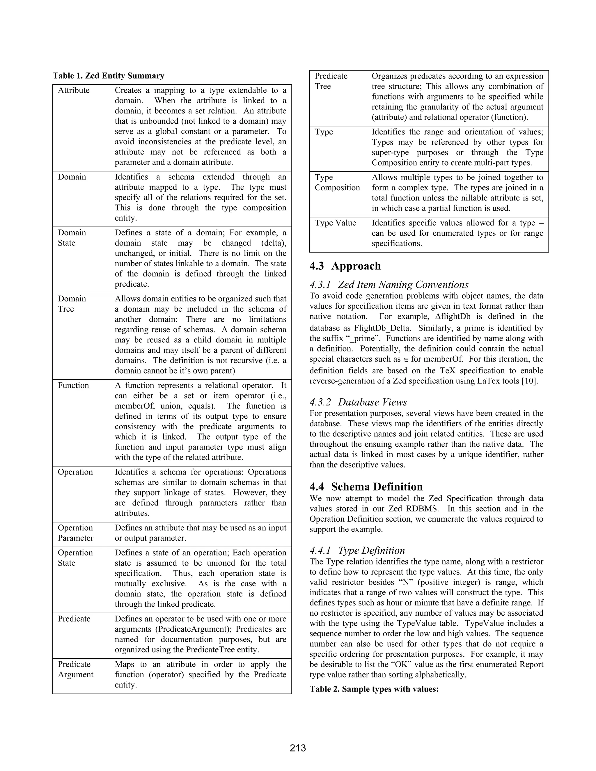 P209 leithiser-relationaldb-formal-specifications | PDF