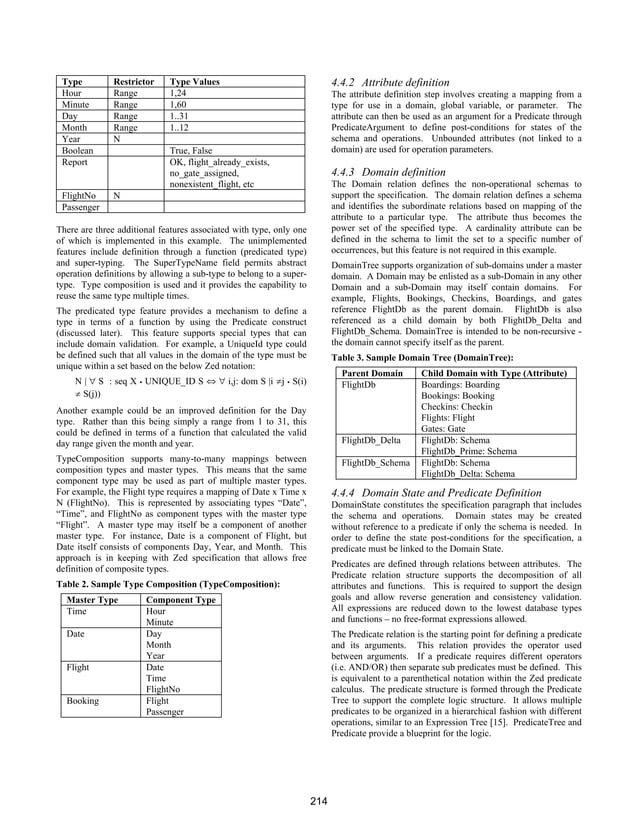 P209 leithiser-relationaldb-formal-specifications | PDF